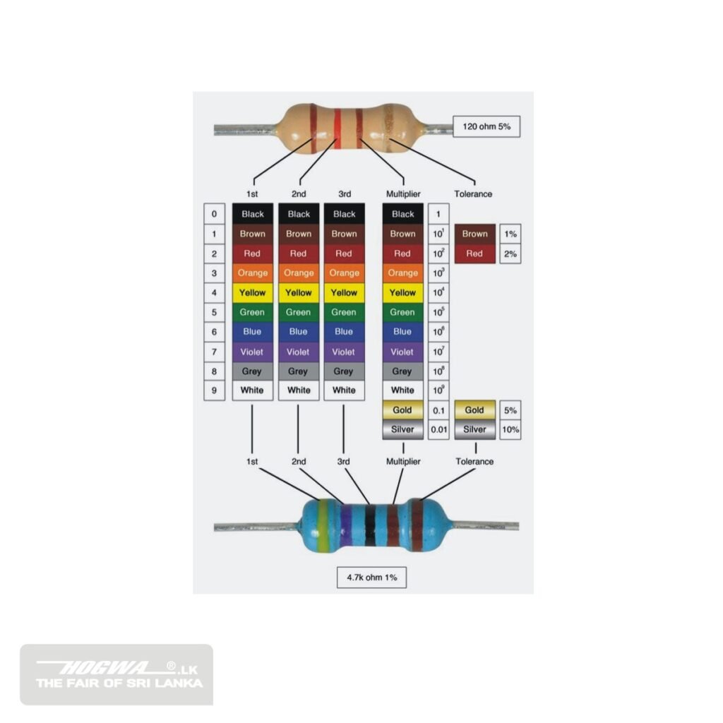 Resistor Pack Quarter 1/4watts - Chinahub.lk